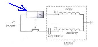 Single phase motors