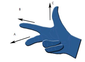 Motor and Generator Theory