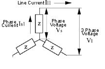 Single and Three-phase circuits